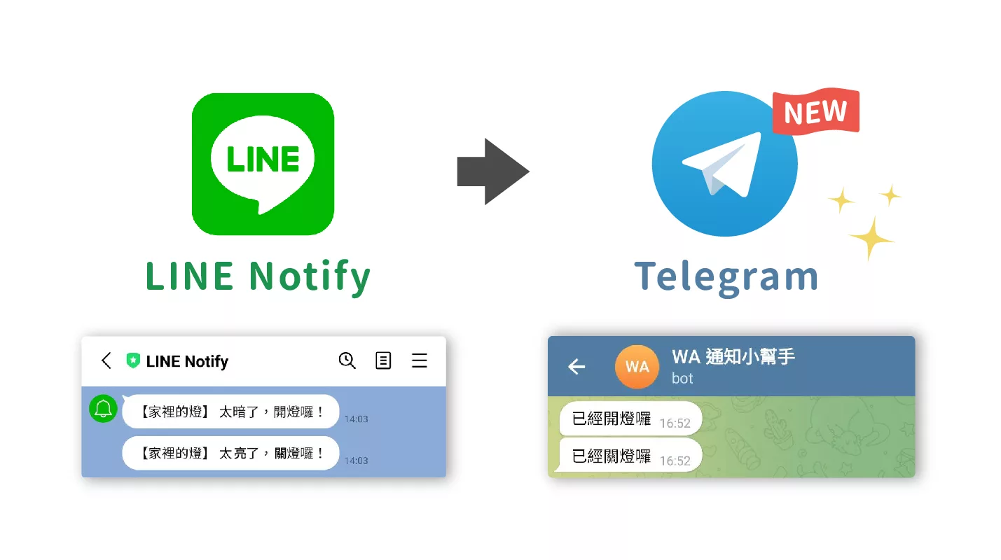LINE Notify 替代方案 | Webduino 教學資源